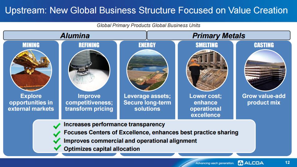 Alcoa Split: Will One Plus One Equal Three?