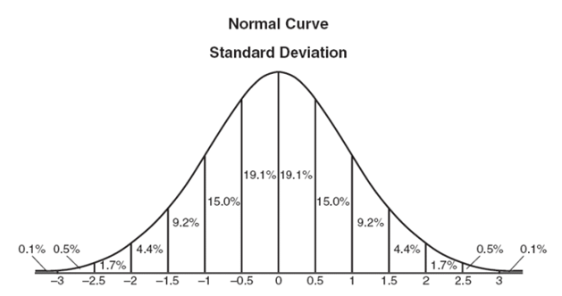 A High-Probability Strategy to Profit From Mean Reversion